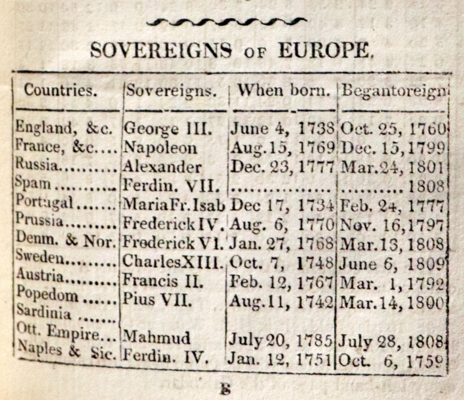 1812 Scarce First Edition - Rider'S British Merlin: For the Year of Our ...